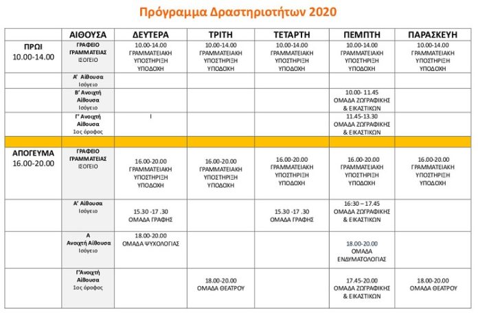 Κέντρο Γυναίκας: Δείτε το Πρόγραμμα δραστηριοτήτων των Ομάδων για το 2020