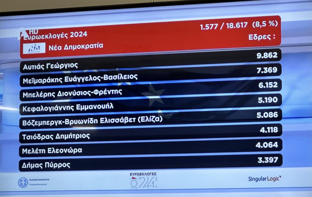 ΝΔ: Δείτε τους σταυρούς μέχρι αυτήν την στιγμή | Βόρεια Γειτονία ...